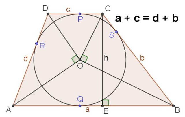 Trapecio escaleno: propiedades, fórmulas y ecuaciones, ejemplos