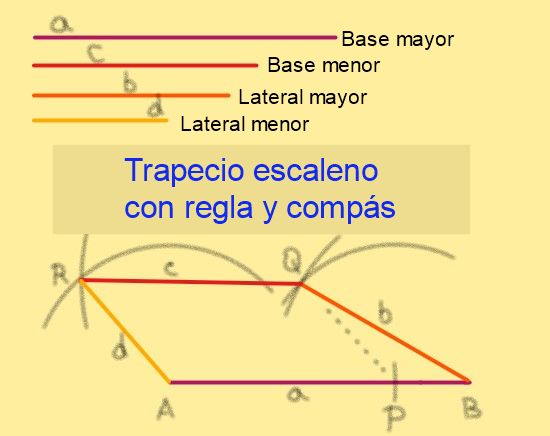 Trapecio escaleno: propiedades, fórmulas y ecuaciones, ejemplos