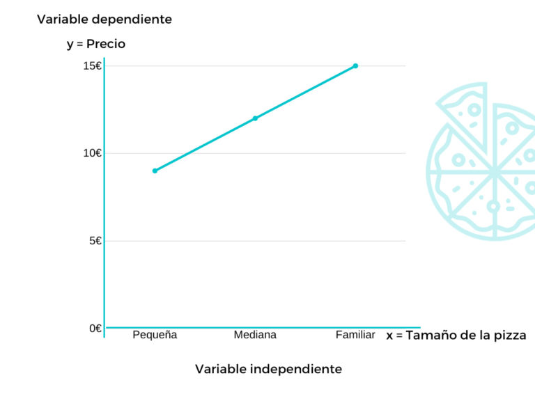 Variables estadísticas: definición, tipos y ejemplos