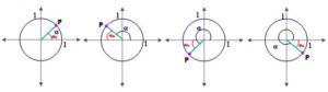 Círculo unitario: funciones trigonométricas y aplicaciones
