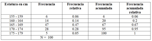 Datos agrupados: ejemplos y ejercicio resuelto