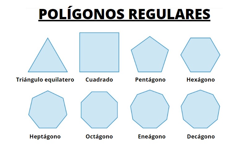 Polígonos regulares: propiedades, elementos, ángulos, ejemplos Polígonos regulares: propiedades, elementos, ángulos, ejemplos