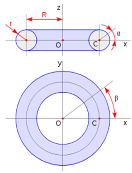 Sólidos de revolución: volumen, tipos, ejercicios resueltos