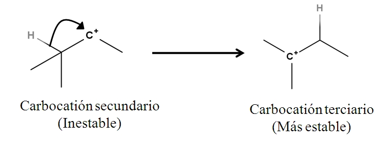 Nucleófilo: ataque nucleofílico, tipos, ejemplos, nucleofilicidad