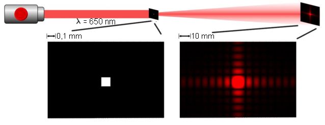 Difracción de la luz: descripción, aplicaciones, ejemplos