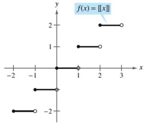 Función escalonada: características, ejemplos, ejercicios