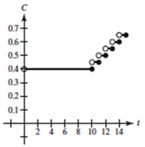 Función escalonada: características, ejemplos, ejercicios
