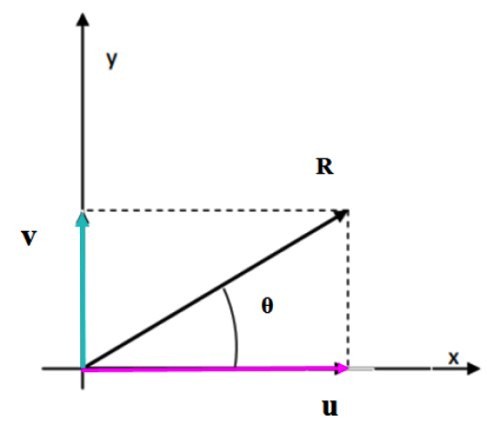 Método del paralelogramo: ejemplos, ejercicios resueltos
