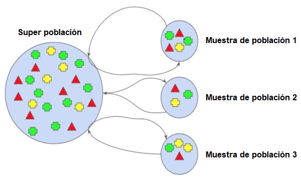 Diferencias entre población y muestra (con ejemplos simples)