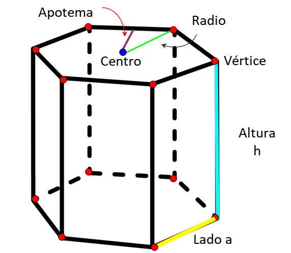 Cuantas Caras Tiene Un Prisma Hexagonal - rowrich Cuantas Caras Tiene Un Prisma Hexagonal - rowrich