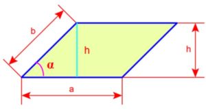 Romboide: características, cómo sacar el perímetro y área