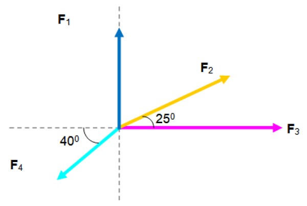 Suma de vectores: método gráfico, ejemplos, ejercicios resueltos