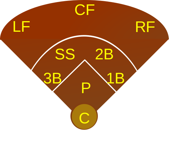 Reglas del béisbol: jugadores, posiciones, campo, puntos