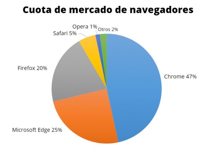 Gráficas: qué son, para qué sirven, características, tipos, ejemplos