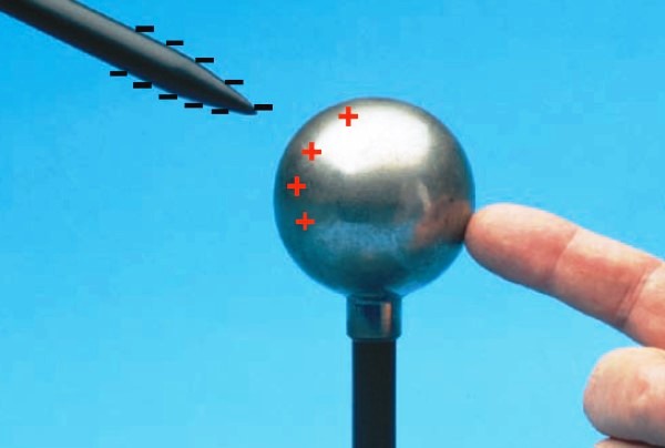 Formas de electrizar un cuerpo (con ejemplos)