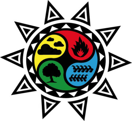 ¿Cuáles son los elementos naturales?