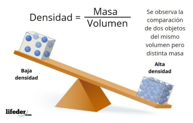 Volumen: concepto, fórmulas, calculo, ejemplos, ejercicios