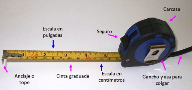 Flexómetro: para qué sirve, partes, tipos