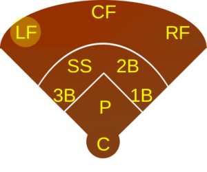 Reglas del béisbol: jugadores, posiciones, campo, puntos
