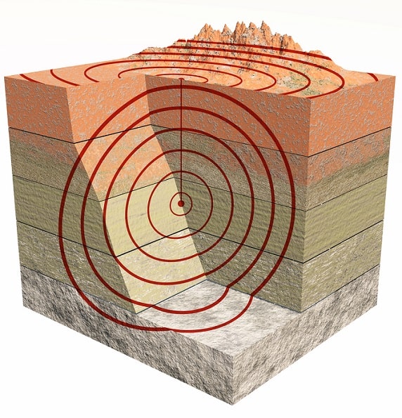 Ondas tridimensionales: concepto, tipos y ejemplos