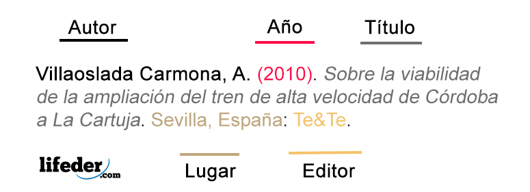 Referencias bibliográficas: qué son, estilos, elementos, ejemplos