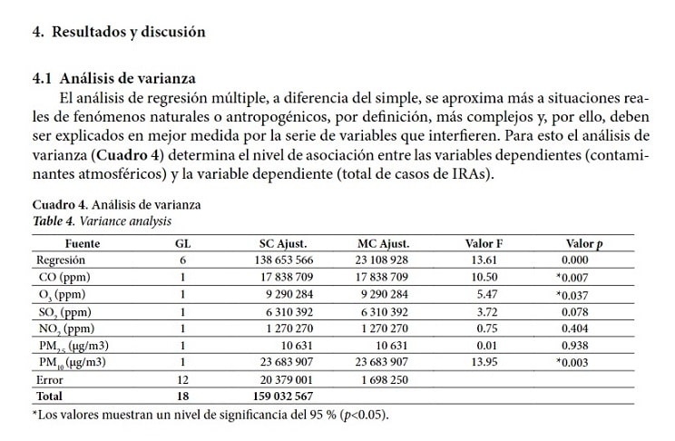 Artículo científico: qué es, características, estructura, ejemplos