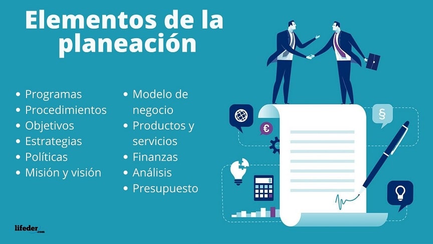 Elementos De La Planeacion Y Sus Caracteristicas Con Ejemplos – Eroppa Elementos De La Planeacion Y Sus Caracteristicas Con Ejemplos – Eroppa