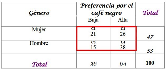 Chi Cuadrado χ² Distribución Cómo Se Calcula Ejemplos