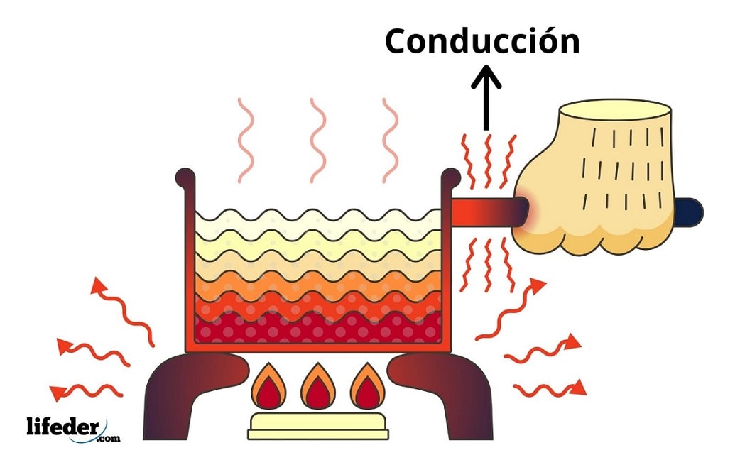Energía Térmica Características Obtención Transferencia