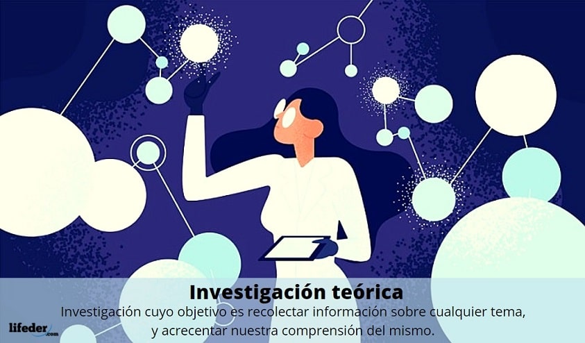 Investigación teórica: características, metodología y ejemplos