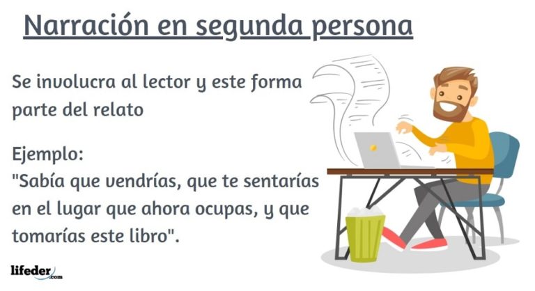 Segunda persona: narración, características, tipos, ejemplos