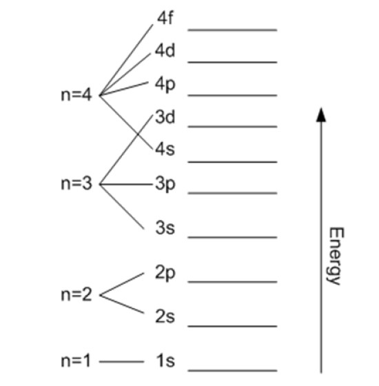 Números cuánticos: para qué sirven y cuáles son
