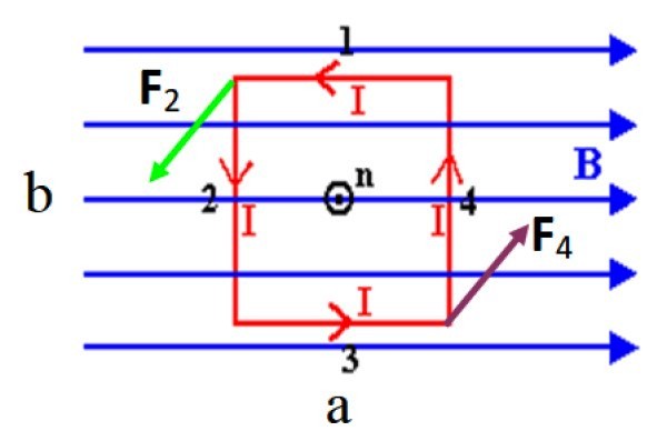 ¿Qué es el momento magnético?