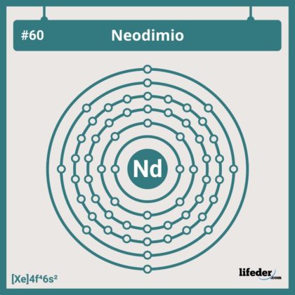 Neodimio: estructura, propiedades, usos