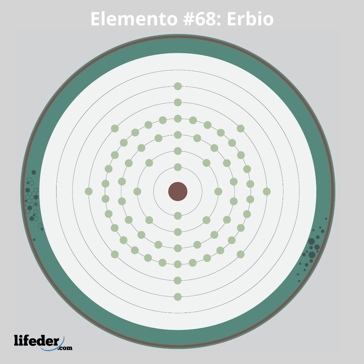 Erbio: estructura, propiedades, obtención, usos