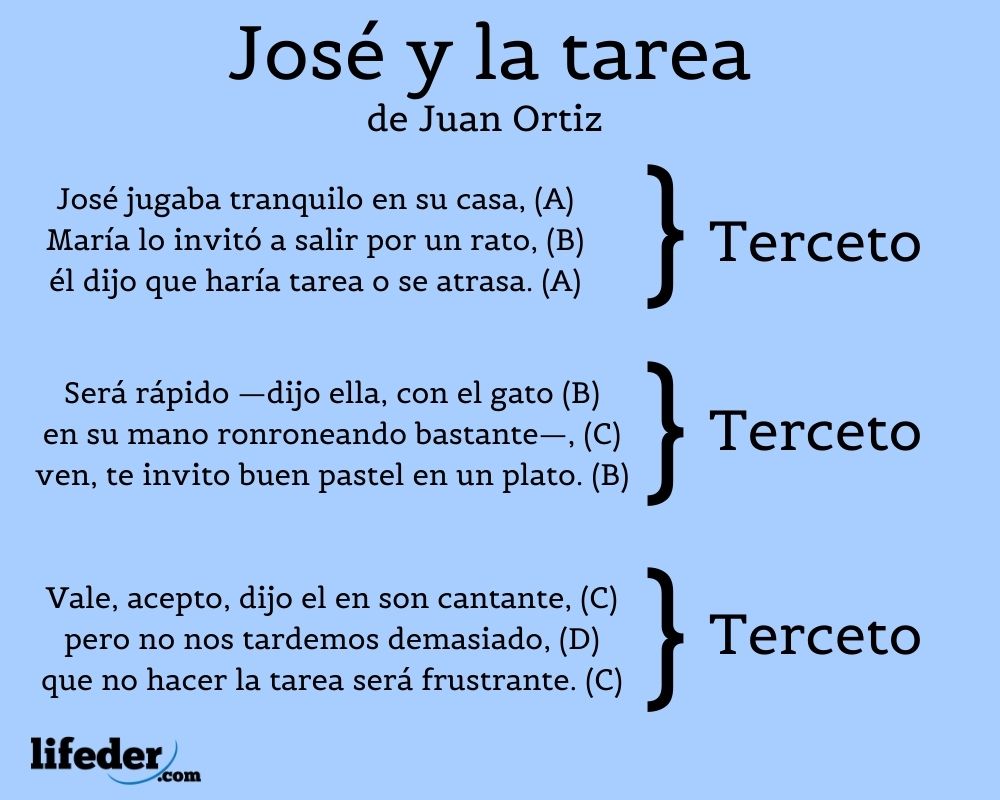 Terceto: concepto, características, tipos, ejemplos sencillos