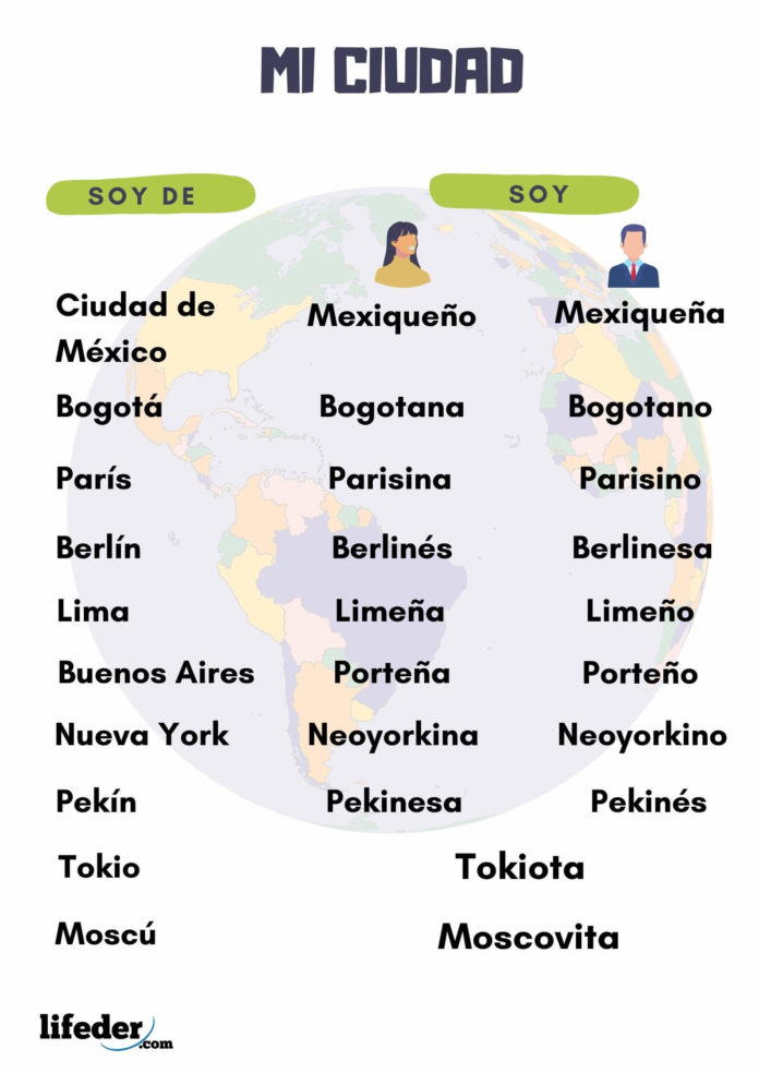 Gentilicios: concepto, cómo se forman y ejemplos