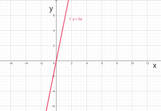 Tipos de funciones (https://www.lifeder.com/tipos-de-funciones/)