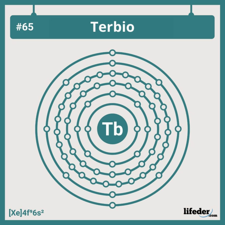 Terbio: estructura, propiedades, usos, obtención