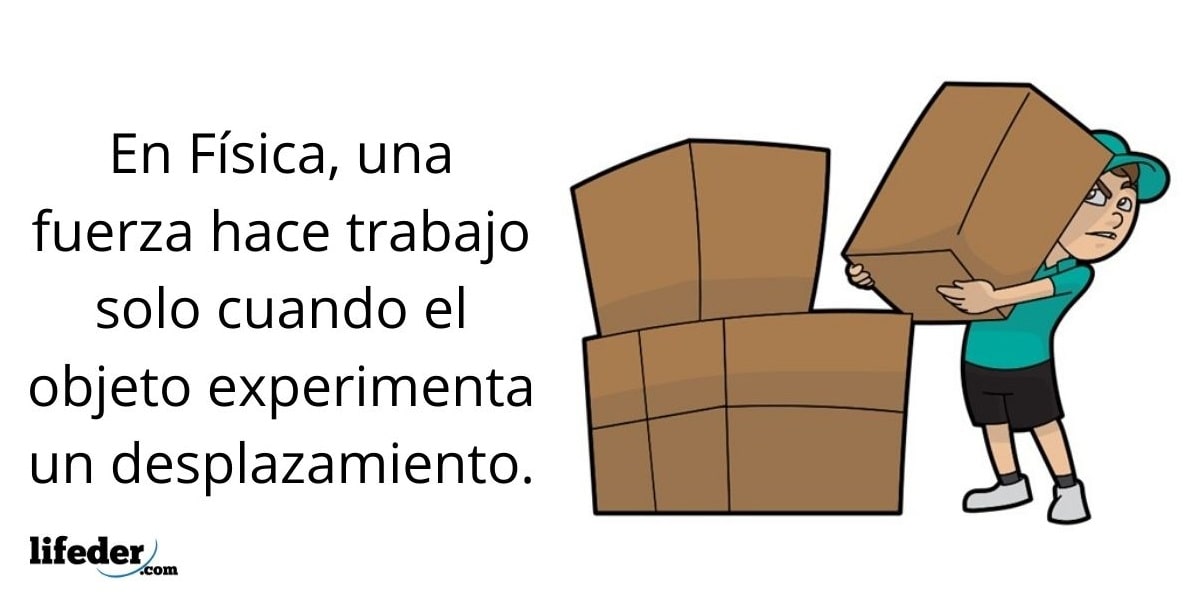 Que Es Trabajo En Fisica Y Ejemplos Un Examen Approfondi - Bureau Que Es Trabajo En Fisica Y Ejemplos Un Examen Approfondi - Bureau