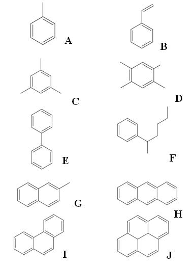 Hidrocarburos aromáticos: propiedades, ejemplos, aplicaciones Hidrocarburos aromáticos: propiedades, ejemplos, aplicaciones