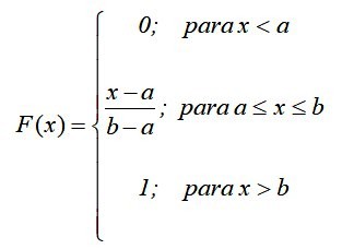 Distribución uniforme continua: características, ejemplos, aplicaciones