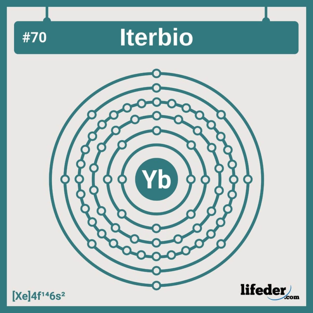 Iterbio: estructura, propiedades, usos, obtención