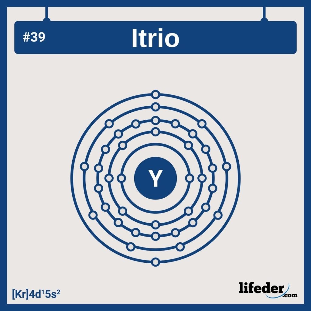 Itrio: estructura, propiedades, usos, obtención