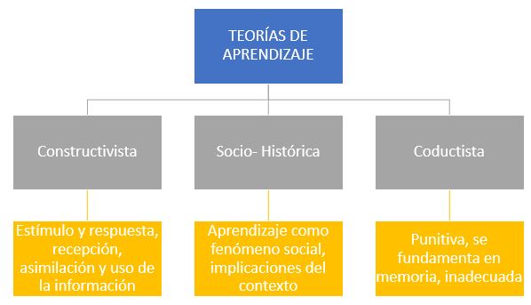 Mapa cognitivo de cajas