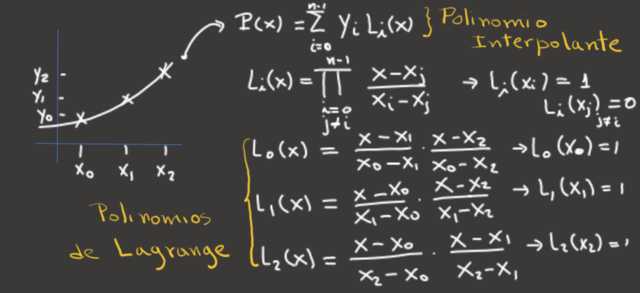 Interpolación de Lagrange: polinomios, características, ejemplos