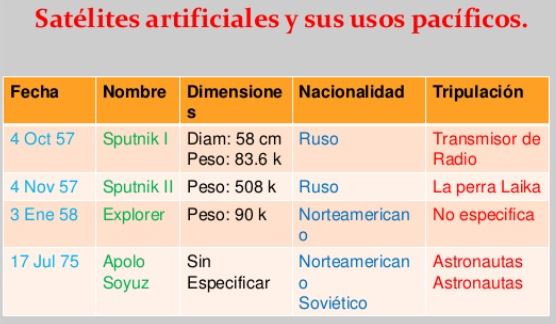 Cuadro resumen: para qué sirve, elementos, ejemplos