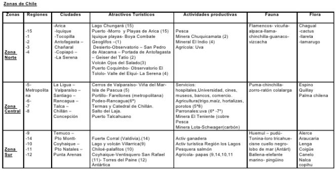 Cuadro resumen: para qué sirve, elementos, ejemplos