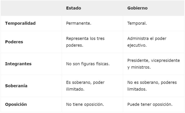 Cuadro resumen: para qué sirve, elementos, ejemplos