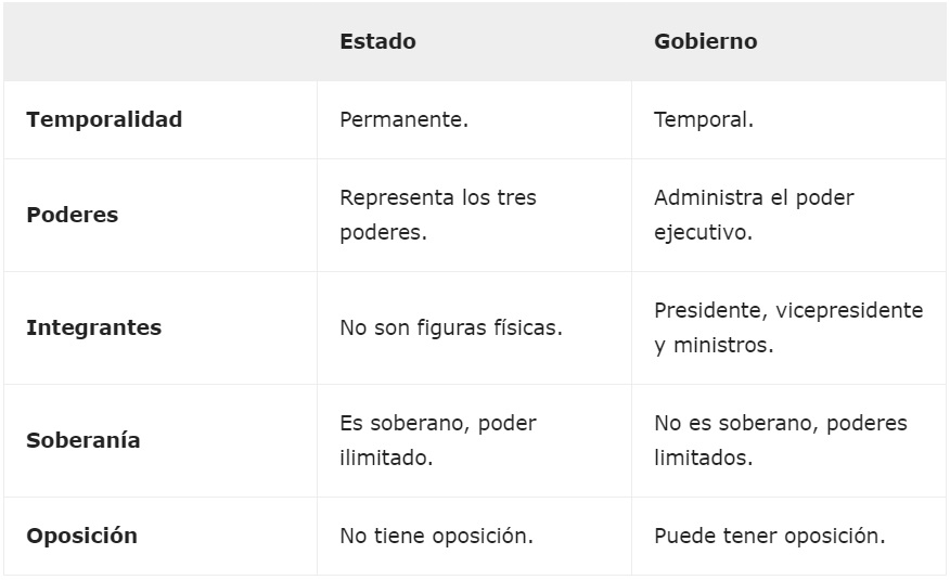 Cuadro resumen: para qué sirve, elementos, ejemplos